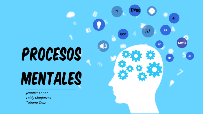 Procesos mentales by jennifer lorena lopez lozano on Prezi