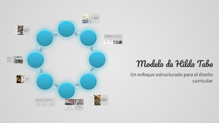 Modelo de Hilda Taba by Lorena Cruz on Prezi