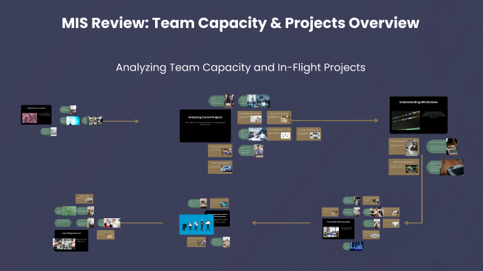 MIS Review: Team Capacity & Projects Overview by Erin Baxter on Prezi