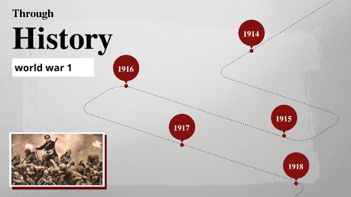 ww1 project by Andrea Phan on Prezi