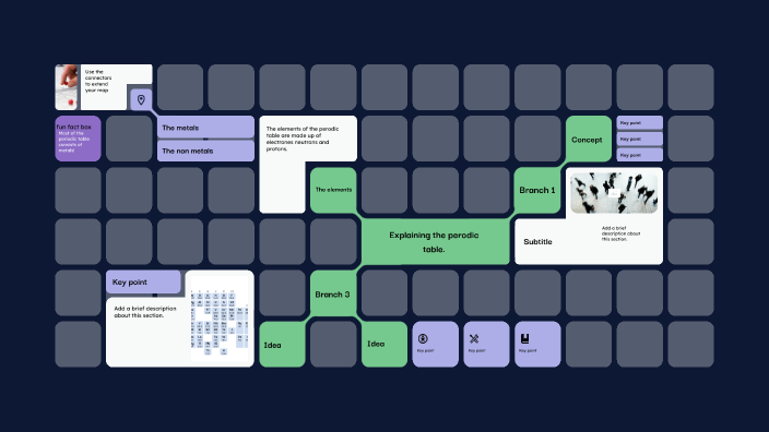 explaining the perodic table by Pedro Gomes on Prezi