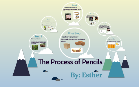 The Process of a Pencil by easter bunny on Prezi