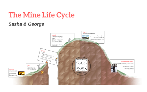 The Mine Lifecycle by George Fahim on Prezi