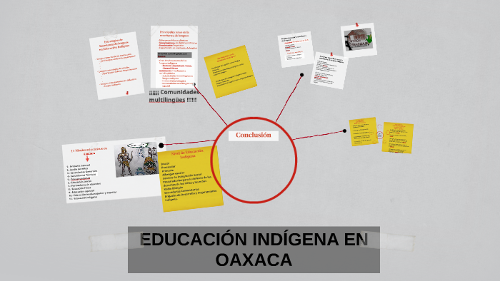 EDUCACIÓN INDÍGENA EN OAXACA by Eric Benítez on Prezi