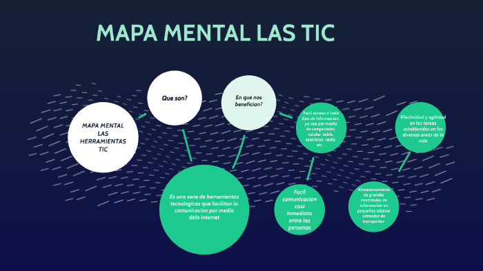 MAPA MENTAL LAS TIC by estefania grajales on Prezi