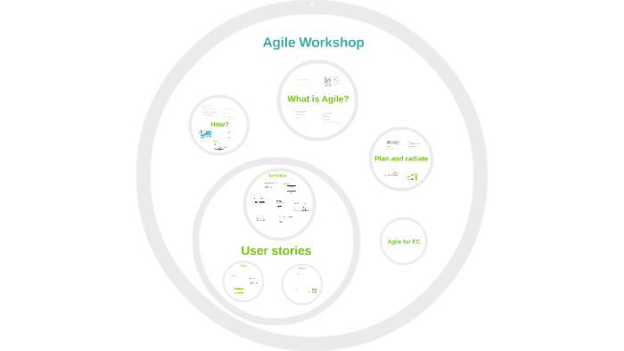 What is Agile? by Hoby Van Hoose on Prezi