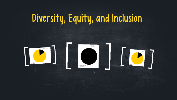 Diversity, Equity, and Inclusion by Skylar Hanson on Prezi