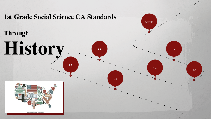 1st Grade Social Science CA Standards - Visual Map by Kitty Calhoun on ...