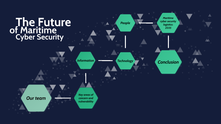 The Future of Maritime Cyber Security by Alina Nik on Prezi