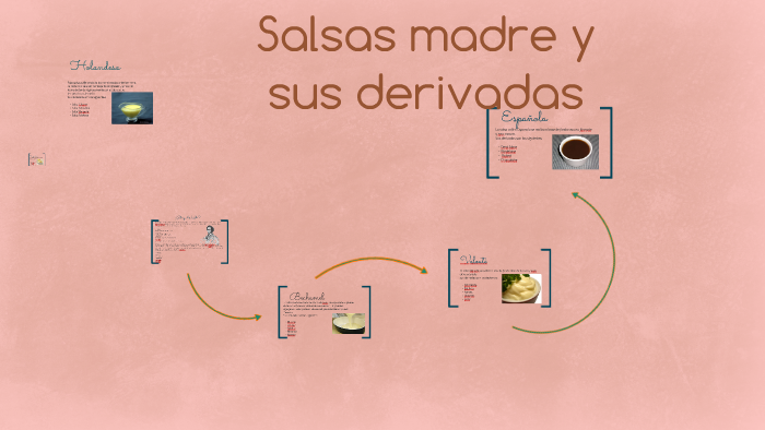 Salsas Madre y sus derivadas by nora espiricueto on Prezi