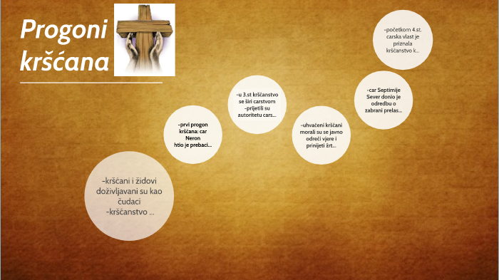 PROGONI KRŠĆANA by GK IvanovicEGSW on Prezi