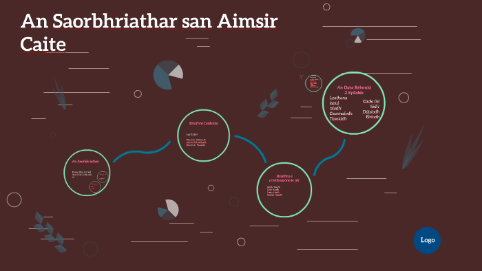 An Saor Briathar by Eimear Considine on Prezi