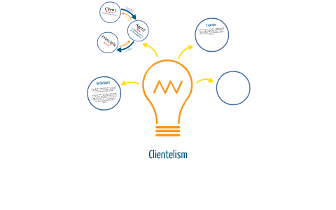Clientelism by Matthew Grove on Prezi