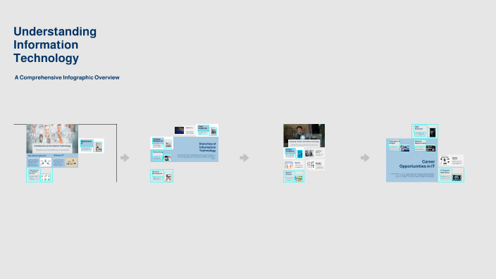 Understanding Information Technology by Vince Andrei Basinillo on Prezi