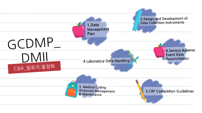 GCDMP_DMII by 정화 홍 on Prezi