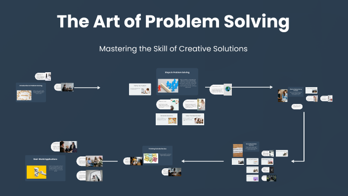 The Art of Problem Solving by alaa moustafa on Prezi