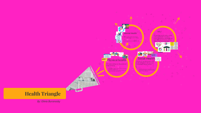 Health Triangle by Olivia Buranosky on Prezi