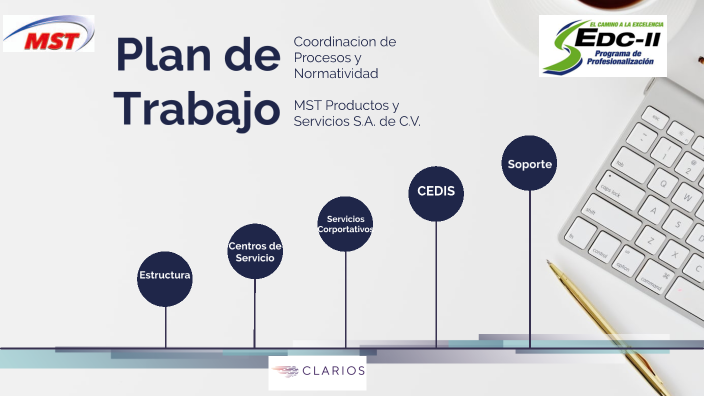 Plan de Trabajo: SGD MST by David Moran on Prezi