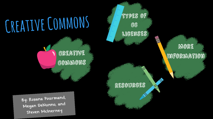 Creative Commons Lesson For Teachers by Roxana Pourmand on Prezi