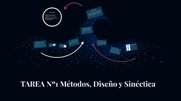 Metodo de diseño de Nigel Cross by Gabriella Rin on Prezi