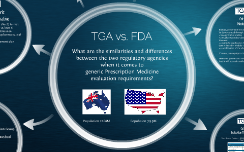 TGA vs. FDA by Jessie Moon on Prezi