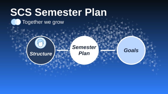 SCS Plan by Nour Ahmed on Prezi