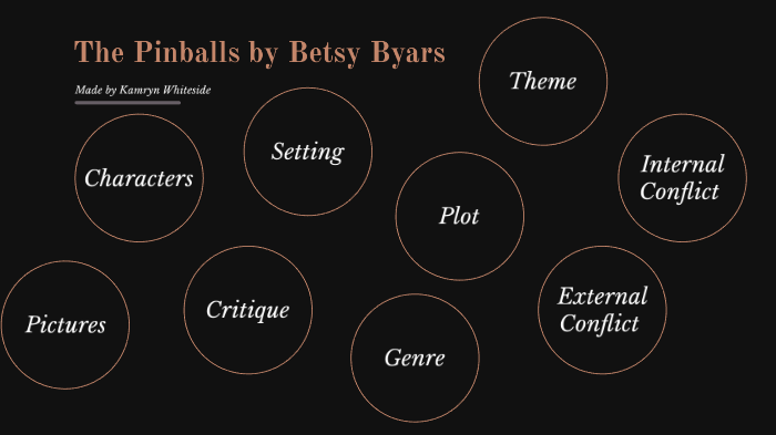 The Pinballs Book Project by Kamryn Whiteside on Prezi