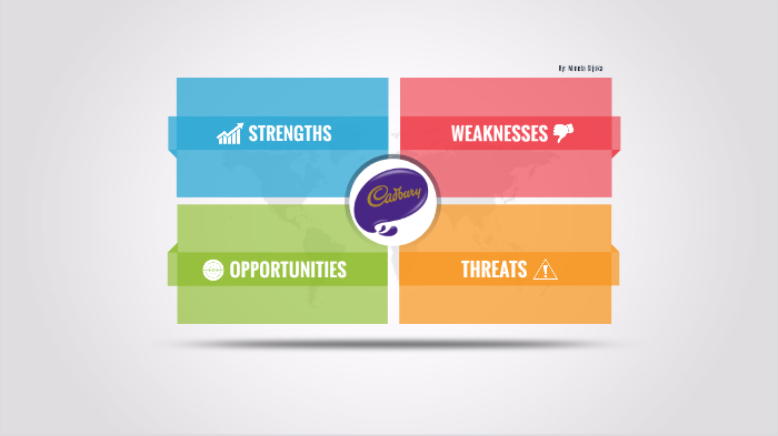 Cadbury SWOT by Mira Radic on Prezi