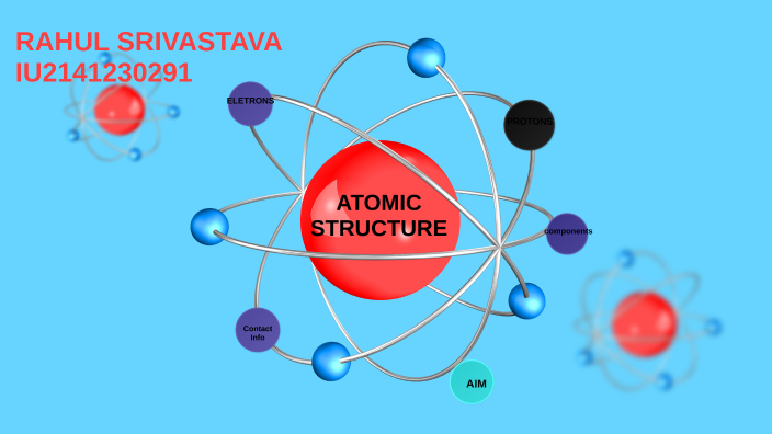 ATOMICITY by RAHUL SRIVASTAVA on Prezi