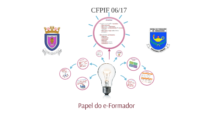 Papel do e-Formador by Nuno Sá on Prezi