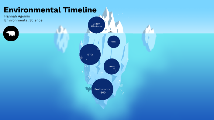 Environmental Timeline by Hannah Aguinis on Prezi