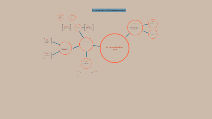 La summa divisio en droit by veronique deltombe on Prezi