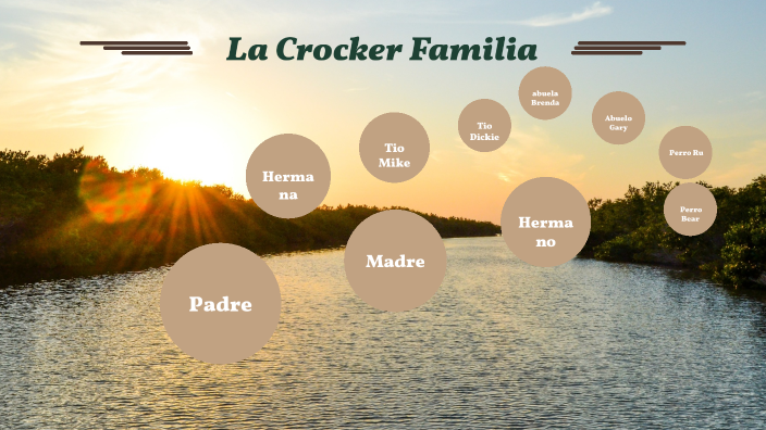 Family Tree Presentation by Brett Crocker on Prezi