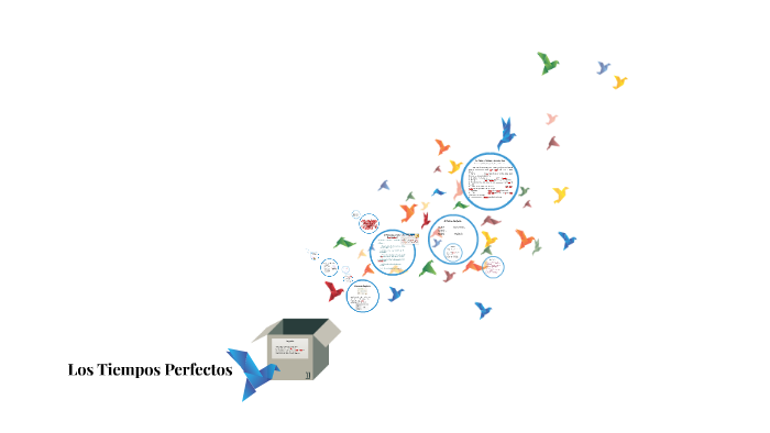 Los Tiempos Perfectos by Jennifer Madrigal on Prezi