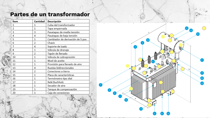 Partes de un Transformador by ronald vera on Prezi
