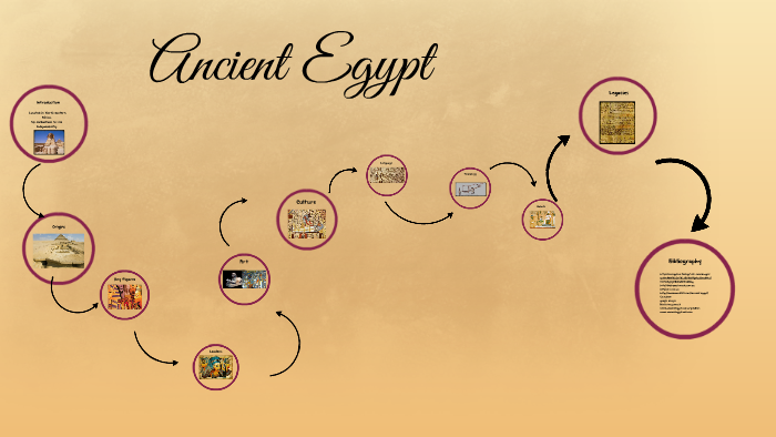 Ancient Egypt by akasha burgess on Prezi