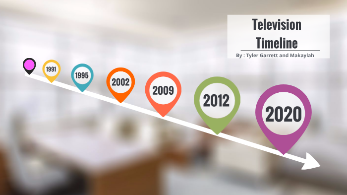 Television Timeline by Tyler miller on Prezi