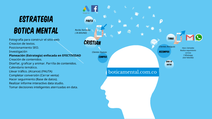 Estrategia botica Mental by Jennifer Lozano on Prezi
