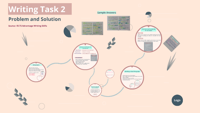 Writing Task 2-Problem & Solution by Monireh ATTAR ABBASI on Prezi Writing Task 2-Problem & Solution by Monireh ATTAR ABBASI on Prezi