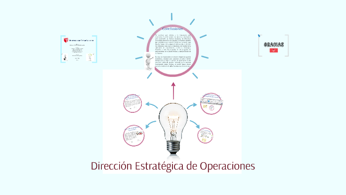Dirección Estratégica de Operaciones by Mia Zegarra on Prezi