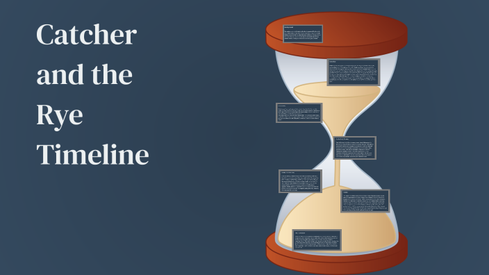 The Catcher in the Rye: Timeline by Max Roskill on Prezi