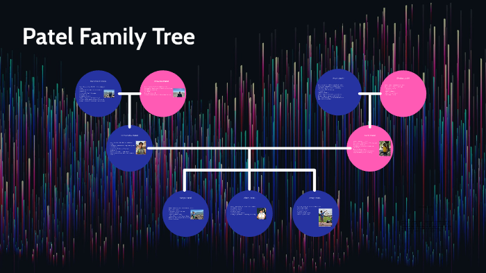 Patel Family Tree by Aarya Patel on Prezi