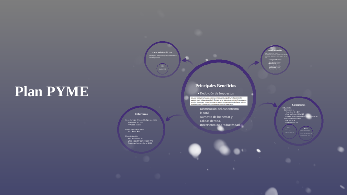 Plan PYME by Alejandro Arteaga on Prezi