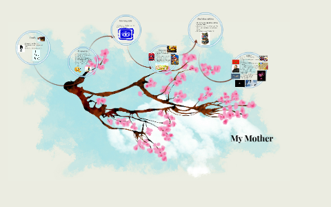 My mother by Maréva Monzerol Gonzales on Prezi