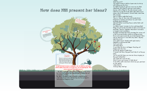 How does Hill present her ideas? by Jimmy McPerson on Prezi