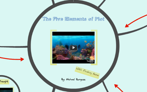 The Five Elements of Plot w/ Finding Nemo by Jarri Clanton on Prezi