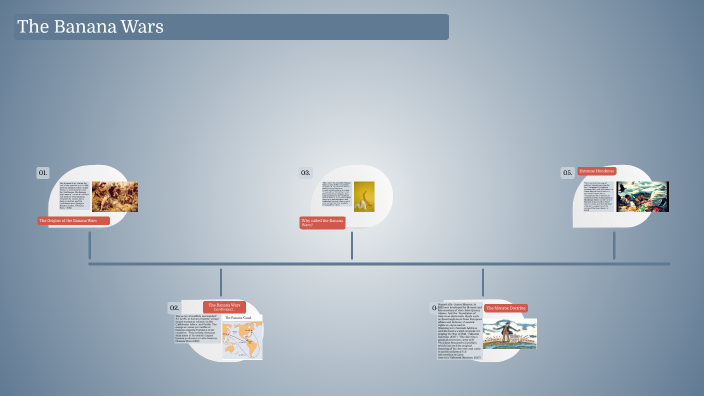 The Banana Wars by JORGE GUERRERO on Prezi