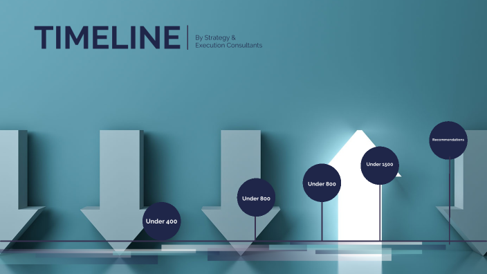 PRICE TIMELINE AND DEAL PROPOSAL by mariah saleem on Prezi