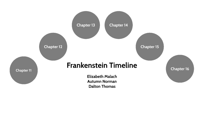 Frankenstein Timeline by Liz Malach on Prezi