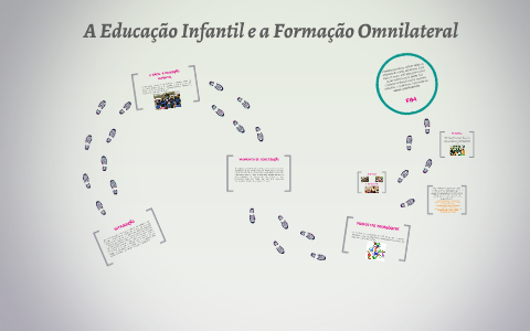 A Educação Infantil e a Formação Omnilateral by on Prezi